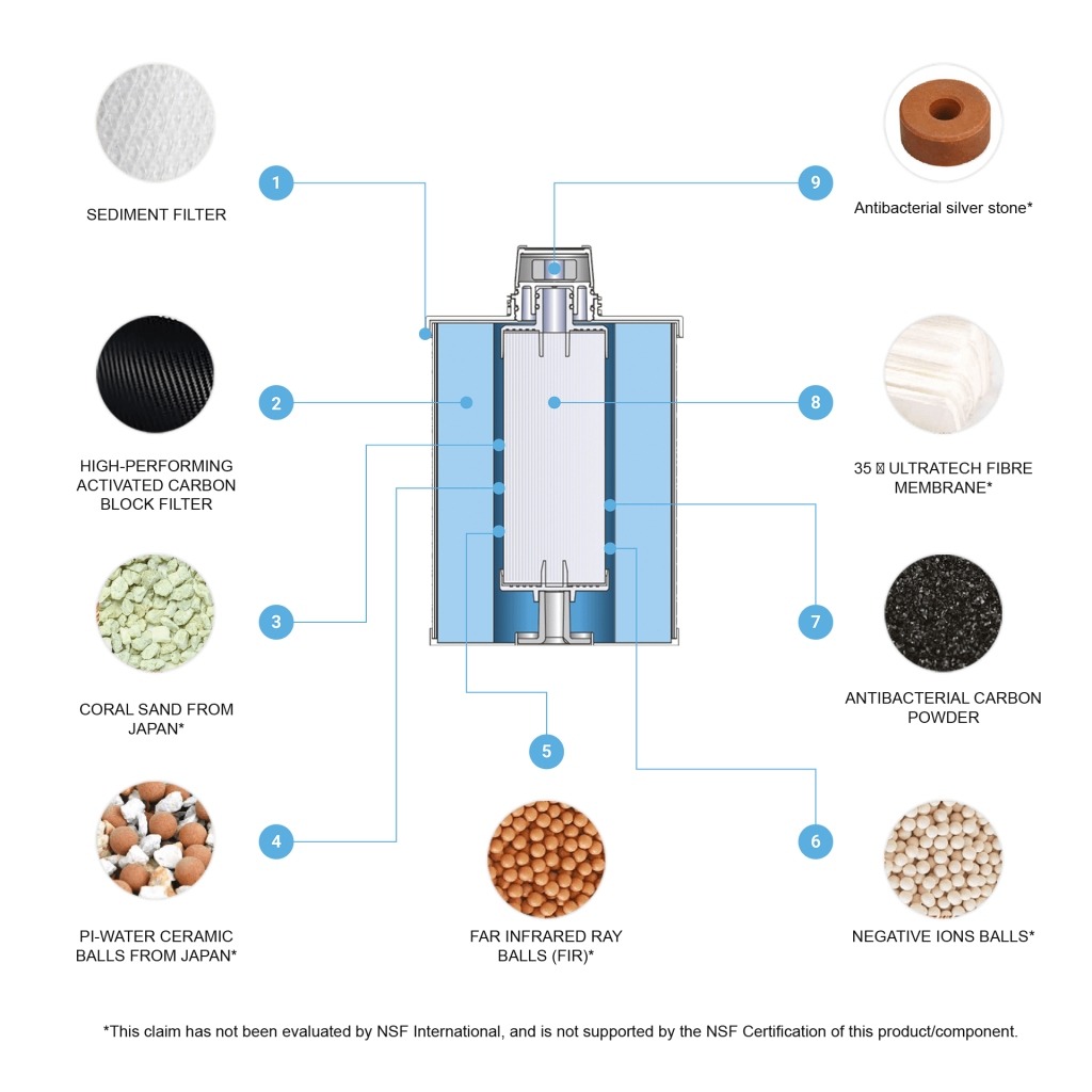 HomePure Nova | QNET Direct Selling Company
